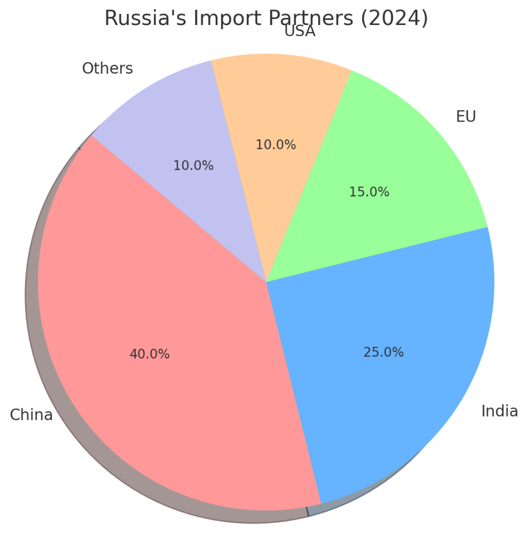 The Ruble’s Collapse: How Russia’s Economic Crisis is Fueling Yuan ...